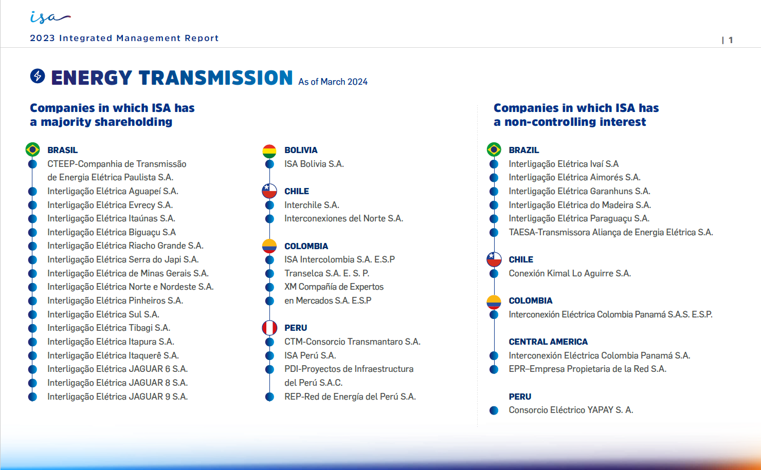 CORPORATE STRUCTURE - ISA