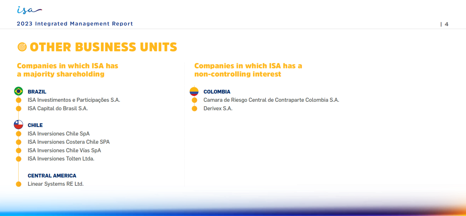 CORPORATE STRUCTURE - ISA