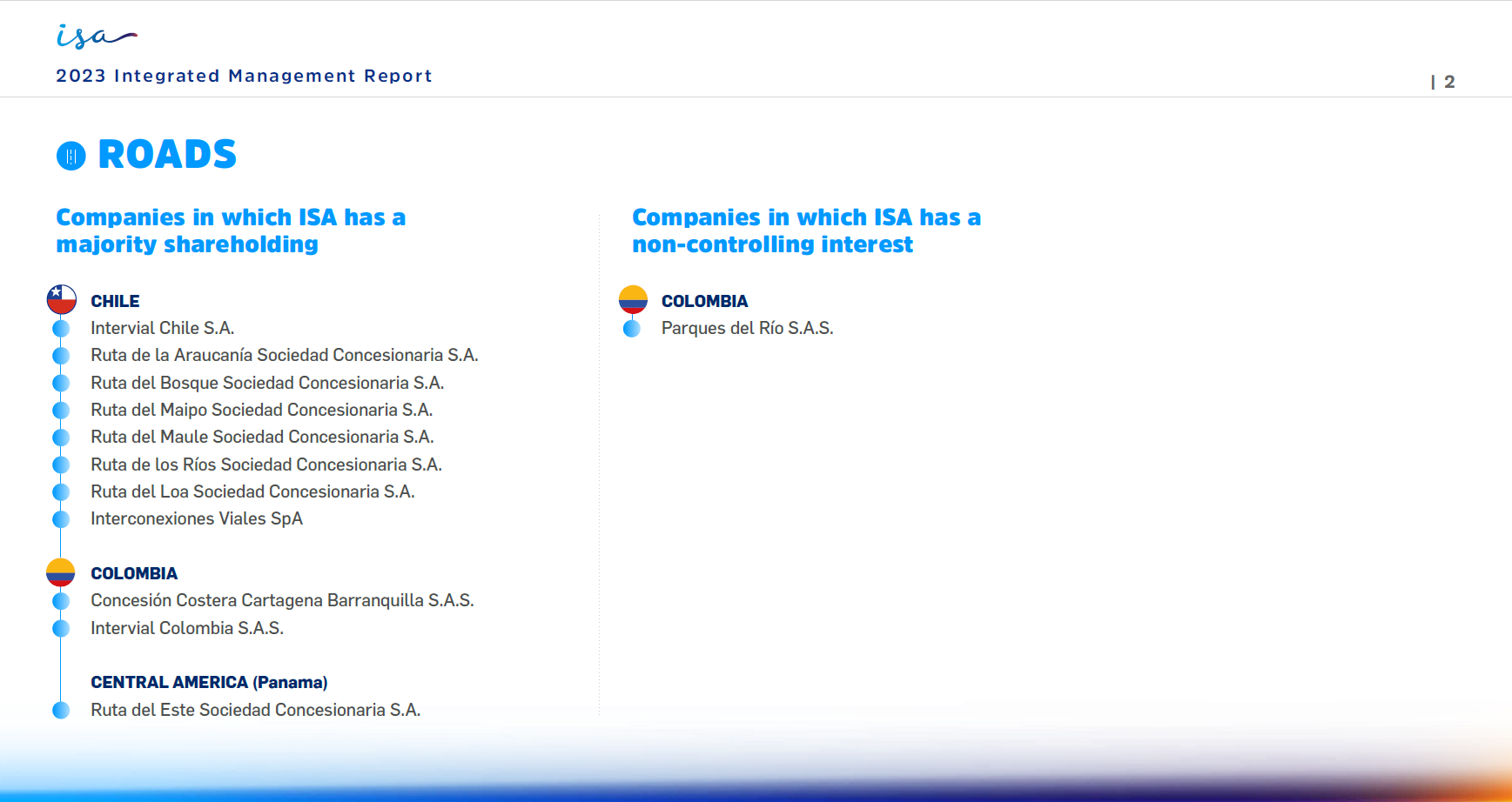 CORPORATE STRUCTURE - ISA