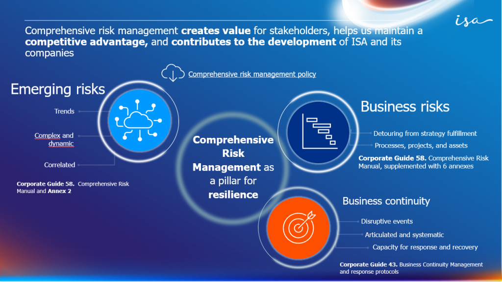 Corporate Management - Comprehensive risk management - ISA